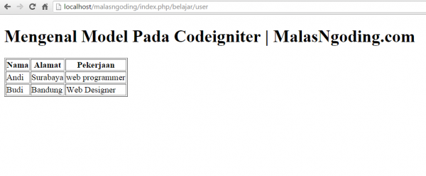 Menghubungkan CodeIgniter Dengan Database MySql