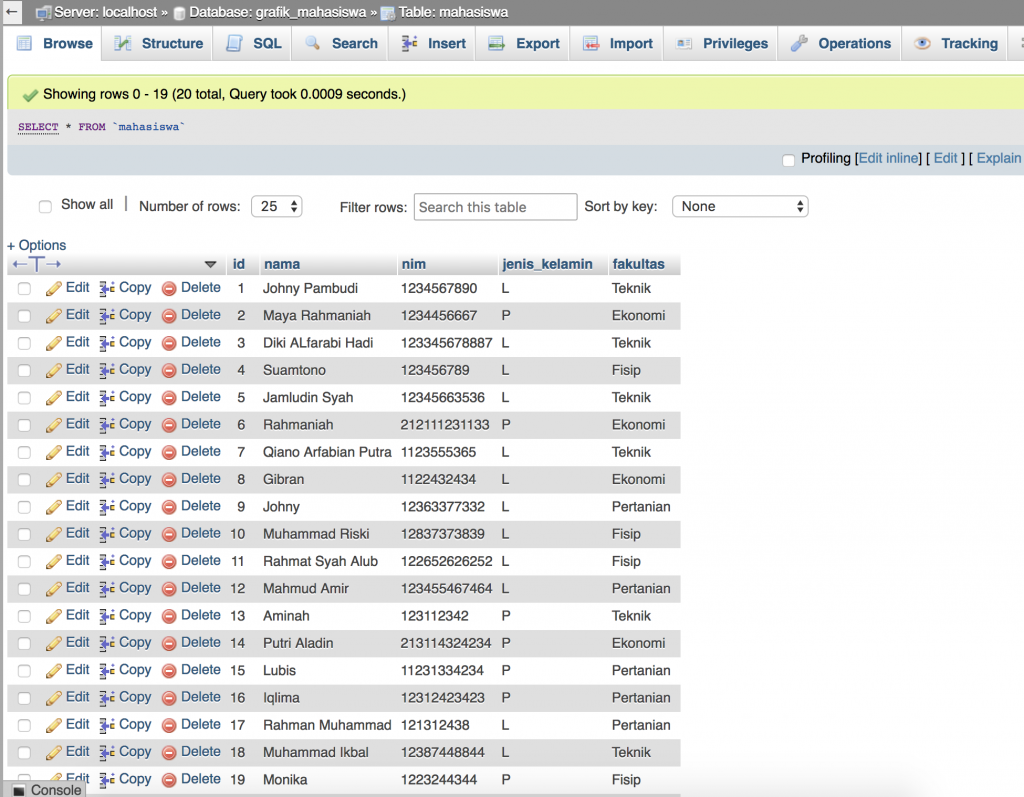 Membuat Grafik Dari Database MySQL Dan PHP Dengan Chart.js - Malas Ngoding