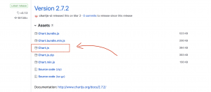 Membuat Grafik Dengan Chart.js - Malas Ngoding