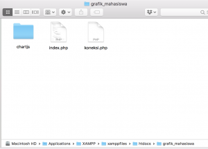 Membuat Grafik Dari Database MySQL Dan PHP Dengan Chart.js - Malas Ngoding