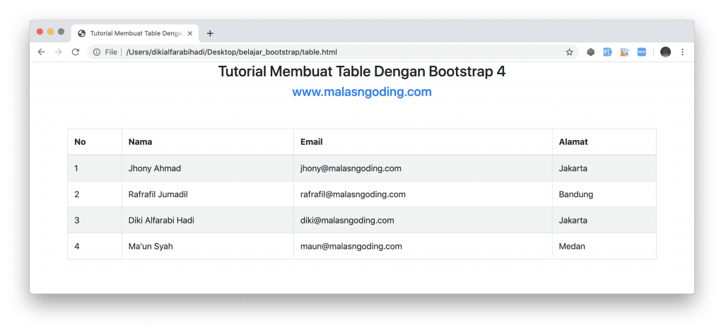 Tutorial Bootstrap 4 #9 : Membuat Table Dengan Bootstrap 4 - Malas Ngoding