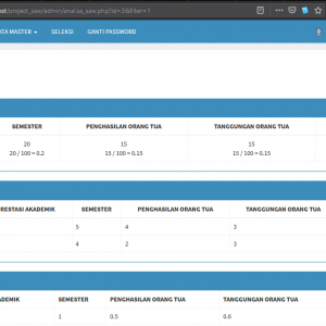 Source Code SPK Penerimaan Beasiswa Metode SAW - Malas Ngoding